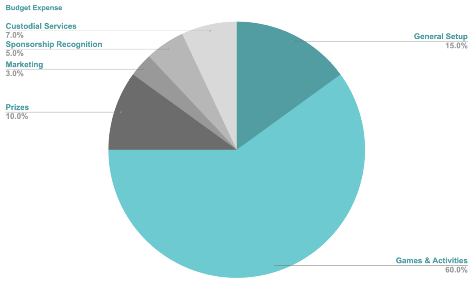 How to Organize a School Event | Ultimate Guide & Checklist - Reventals ...